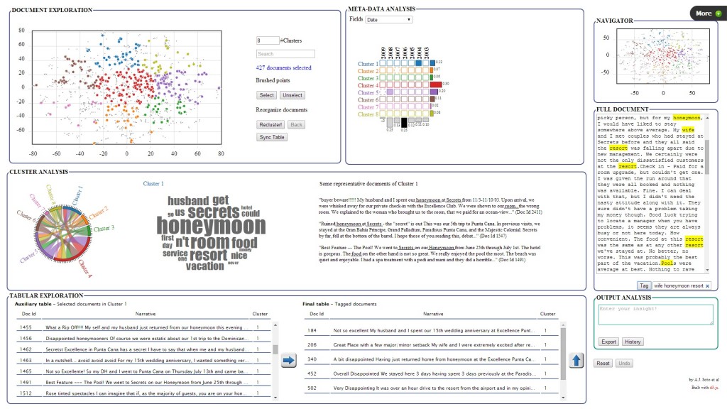 Visual Analytics on Semi-structured Data | Visual Text Analytics