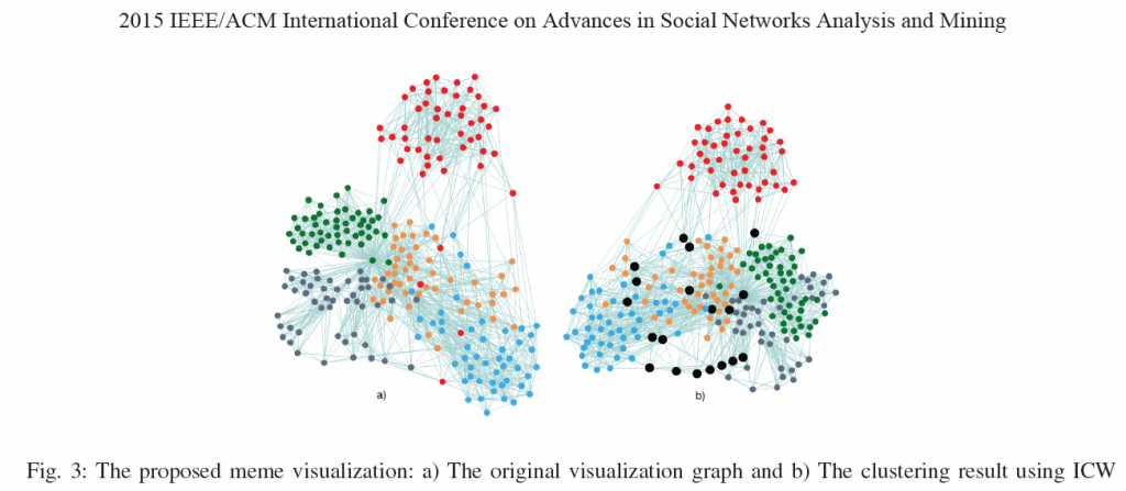 A Visual Framework for Clustering Memes in Social Media | Visual Text ...